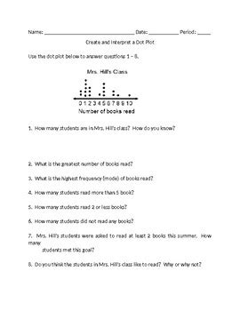 Interpret And Create A Dot Plot By I Ve Got Problems TPT