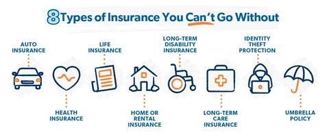 8 Types Of Insurance You Cant Go Without Qualify Learner