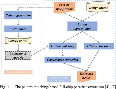 Figure 1 From Parasitic Capacitance Patterns Grid Density Binarization
