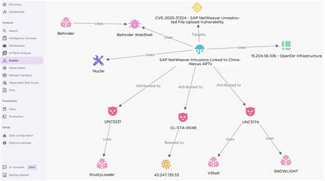 china nexus nation state actors exploit sap netweaver cve 2025 31324