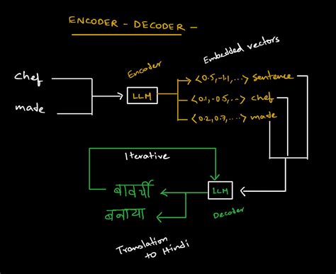 Hadoop — Distributed File Systemhdfs By Shoukath Ali May 2024