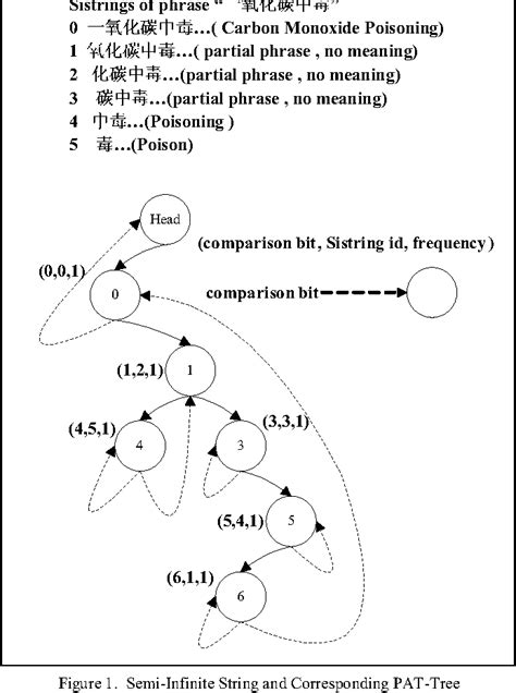 Figure From Ontology Construction From Semi Structured Text Semantic Scholar