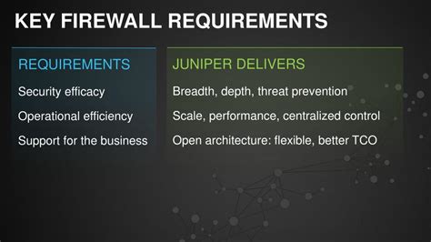 Ppt Migration From Screenos To Junos Based Firewall Powerpoint