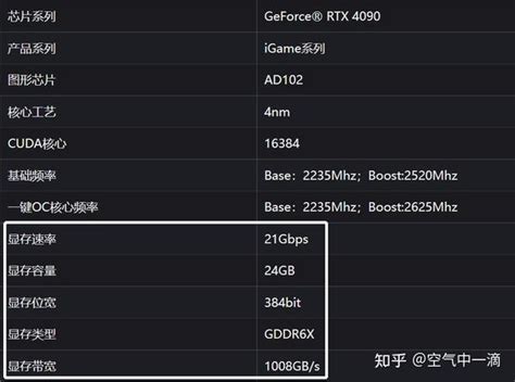 显卡的显存容量是否影响性能？ 知乎