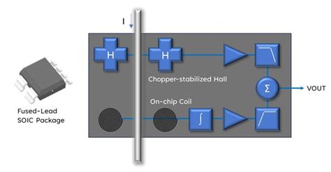 Matt Hein On Linkedin Just Released First Of Its Kind 5 Mhz Bandwidth