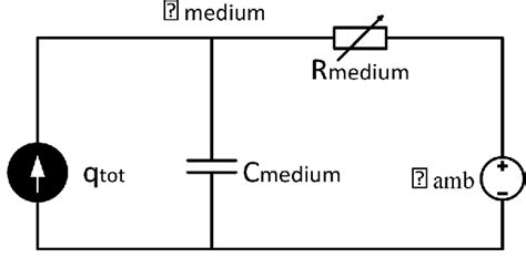 Figure 1 From Dynamic Thermal Modeling Of Mv Lv Prefabricated Substations Semantic Scholar