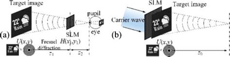 A Principles Of A Spherical Wave Based Holographic Maxwellian Download Scientific Diagram