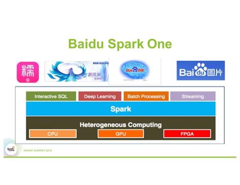Scalable Deep Learning Platform On Spark In Baidu Ppt