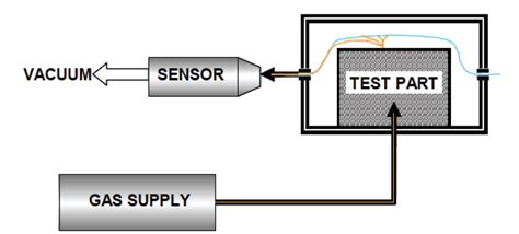 H6000 Hydrogen Portable Leak Tester For Fine Detection ATEQ