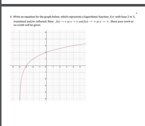 Solved 4 4 Write An Equation For The Graph Below Which
