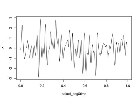 Collin K Berke Ph D Day Tidymodels Recipes Challenge