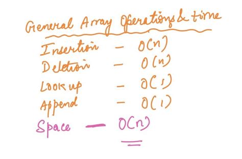 Data Structures In Python — The Dynamic Arrays Disguised As Lists