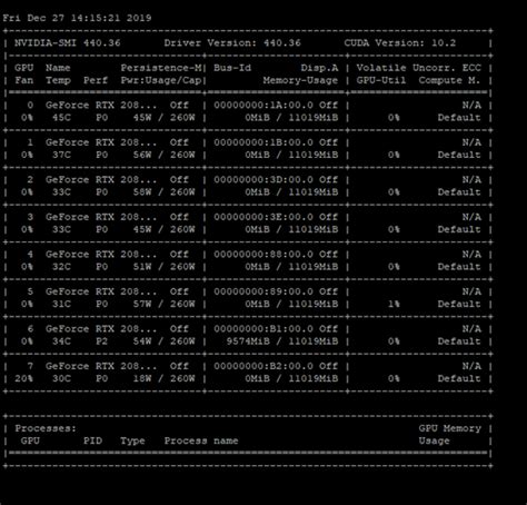 训练时异常退出显存不释放 Issue PaddlePaddle Paddle GitHub
