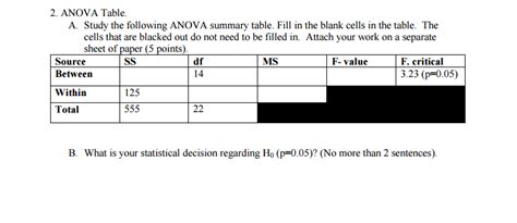 Solved ANOVA Table A Study The Following ANOVA Summary Chegg