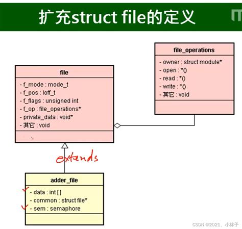 22 从框架看hal和linux驱动开发 linux hal csdn博客