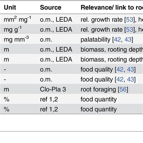 Effects Generalized Linear Mixed Effect Models Calculated From