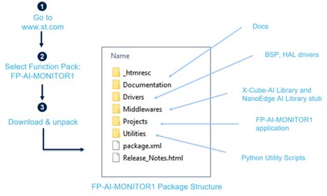 File FP AI MONITOR Folder Contents Png Stm Mcu