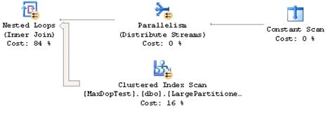 When Is MaxDop Not MaxDop SQL Fascination