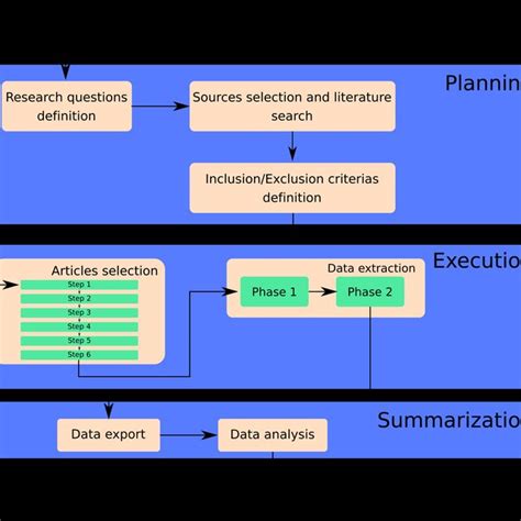 Flowchart Showing The Inner Tasks Executed By The Three Main Modules Download Scientific Diagram