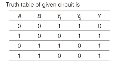 The Logic Circuit Shown Below Has The Input Waveforms A And B As Shown In