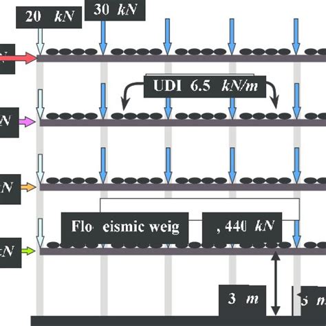 Structural System With Loading Details Download Scientific Diagram