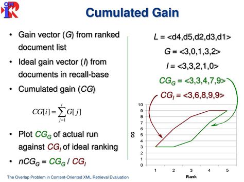 Ppt The Overlap Problem In Content Oriented Xml Retrieval Evaluation