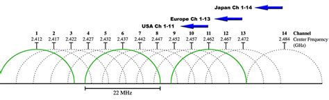Kismaxx How To Get A Better WIFI Signal