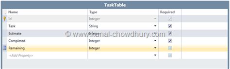 how to integrate usercontrols in lightswitch application codeproject