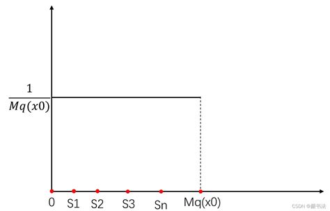 浅谈接受 拒绝抽样acceptance Rejection Sampling Csdn博客