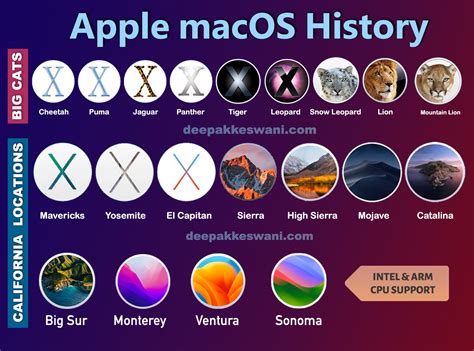 Latest Mac Os Version 2024 List Anni Malena
