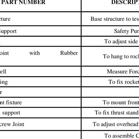 Pdf Design And Analysis Of 2 Axis Rocket Motor Stand For Thrust Vectoring