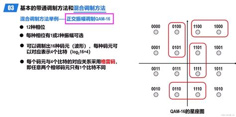 计算机网络002物理层 湖大教书匠 Csdn博客