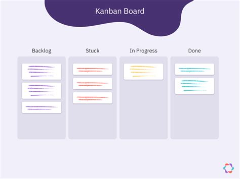 Scrum Vs Kanban 5 Differences Between Sprints And Flow Parabol