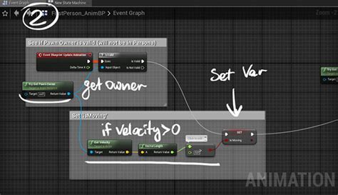 Fps Tutorial Unreal Engine Behance
