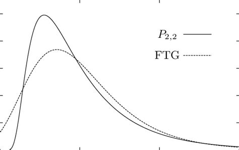 Distribution Function For The Maximum Fourier Intensity Statistics For