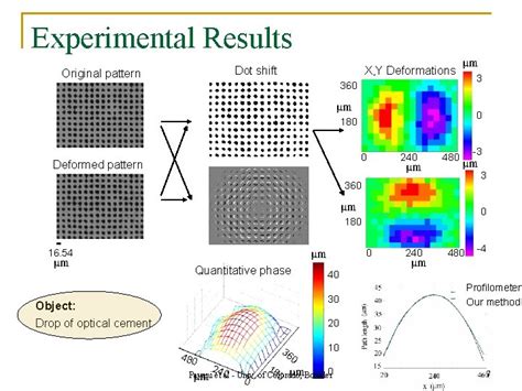 Quantitative Phase Estimation With A Bright Field Microscope