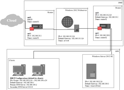 Virtual Machine How To Configure The Router Between Two Different