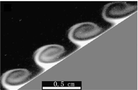 Figure 21 From The Efficiency Of Turbulent Mixing In Stratified Fluids
