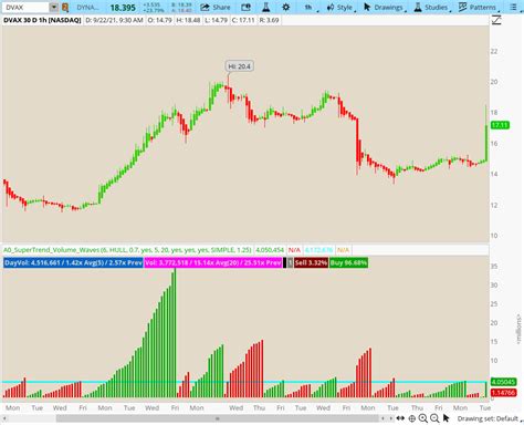 Mobius Volume Waves for ThinkorSwim - useThinkScript Community