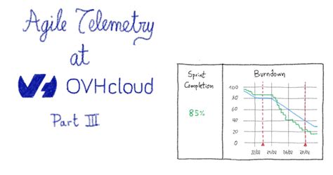 Agile Telemetry At Ovhcloud Part Iii Ovhcloud Blog