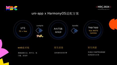 利好广大开发者！uni App正式支持鸿蒙原生应用开发 互联网专区