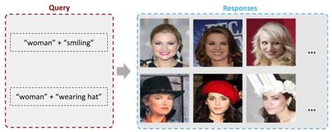 Implementing Content Based Image Retrieval With Siamese Networks In Pytorch Neptuneai Eu