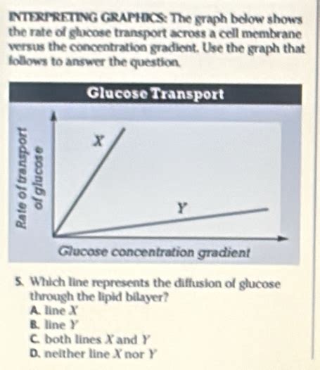 solved interpreting graphics the graph below shows the rate of