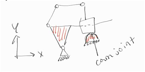 Solved Calculate The Mobility Of The Mechanisms Chegg Com