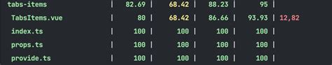 Improve Test Coverage Issue Varletjs Varlet GitHub