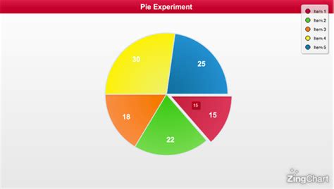 How To Theming For ZingChart
