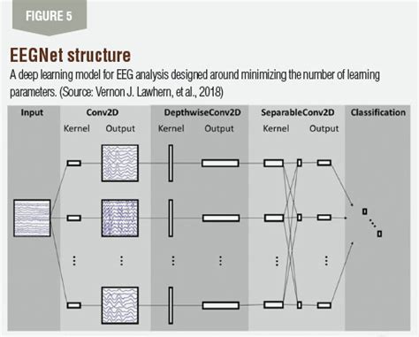 Human Computer Interface Deep Learning And Explainable Ai
