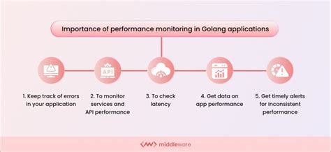 Golang Monitoring A Step By Step Guide Middleware