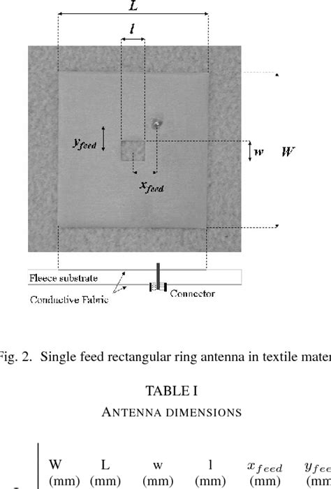 Figure 1 From Design Of Textile Antennas For Smart Clothing Semantic Scholar