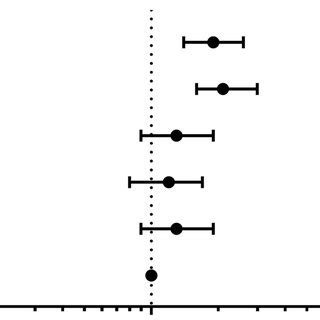 Interstate And International Comparisons Of Partial Nephrectomy Rates Download Scientific